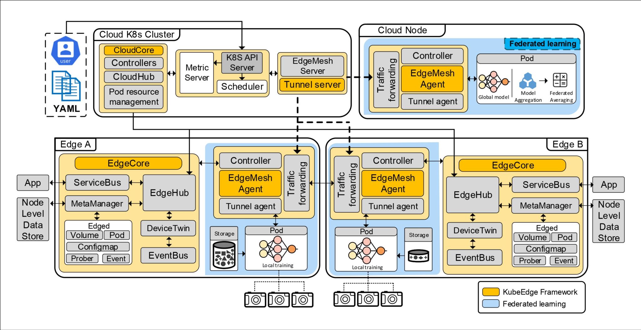 RESEARCH | Network Computing Lab